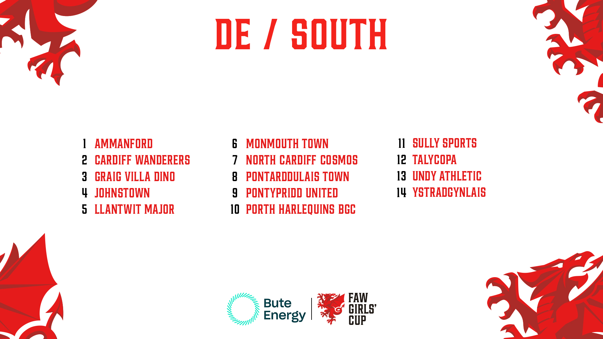 FAW Cup Draw Show: All you need to know - FAW