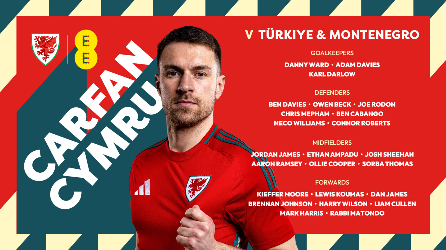 Cymru squad announced for Türkiye and Montenegro - FAW