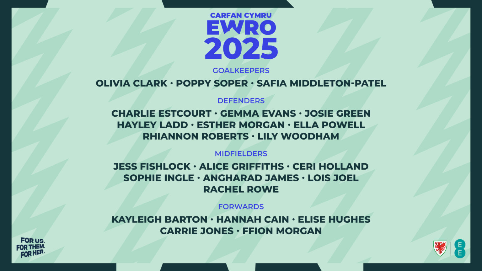 Cymru squad announced for UEFA Women’s EURO 2025 finals