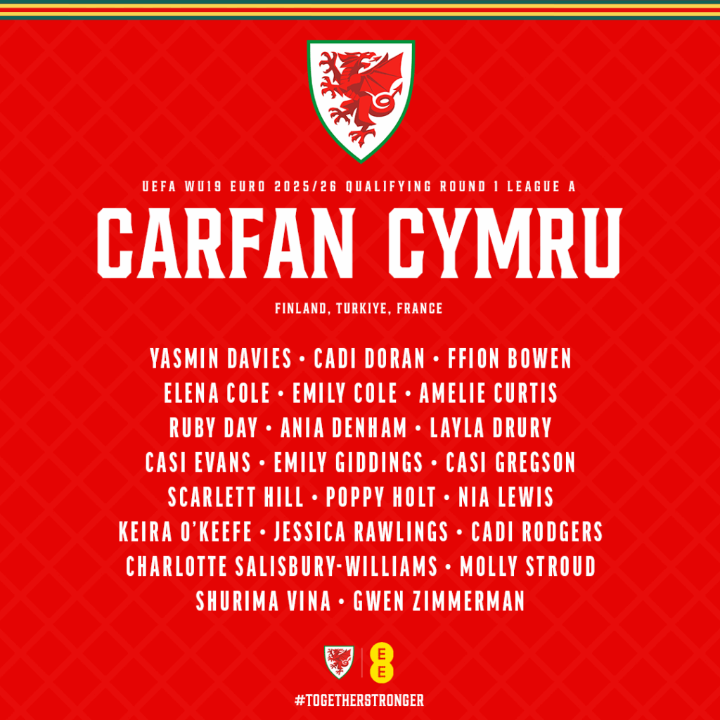 WU19 squad confirmed for EURO qualifiers - FAW